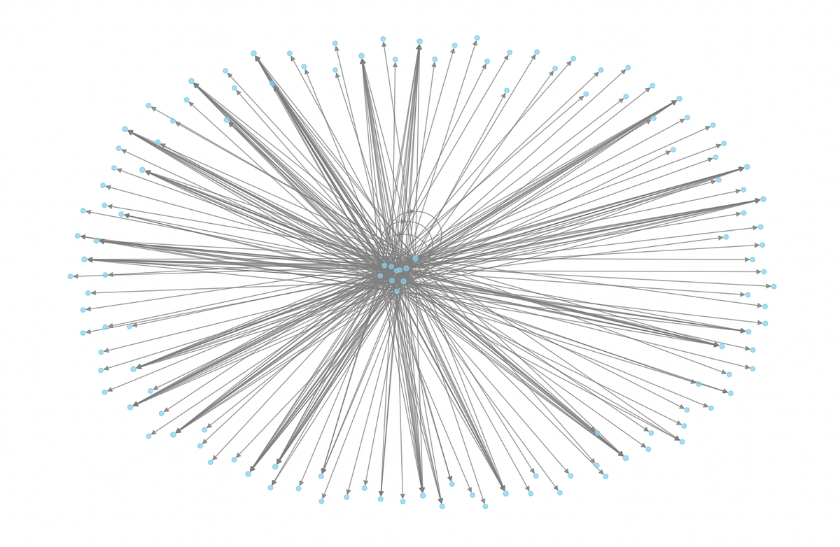 Analyzing the Structure of Web-Based Networks | by Minho Kim | Mar ...