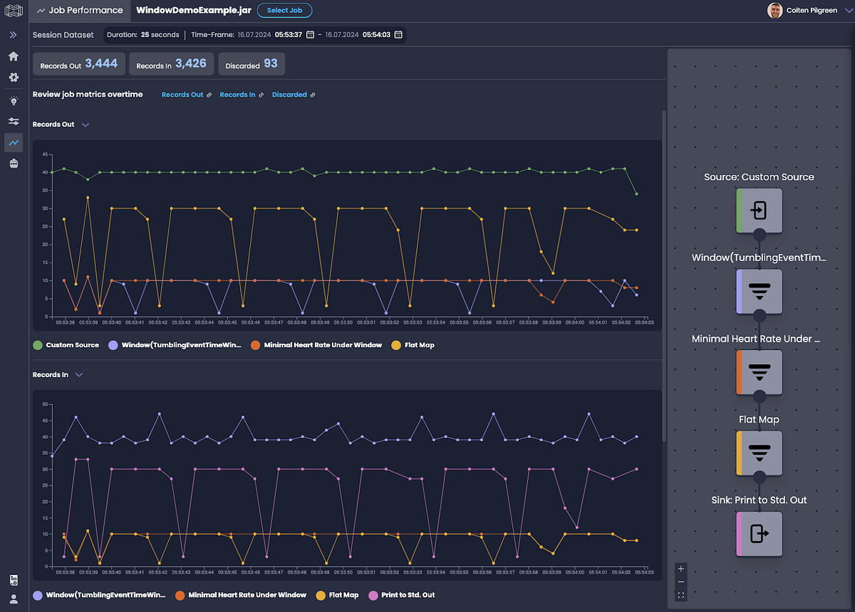 Improving Observability with Metrics for Apache Flink | by Colten Pilgreen | Medium