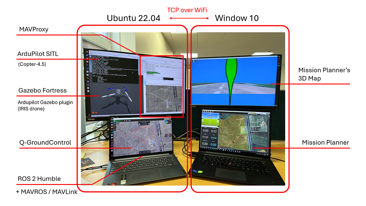 Software-in-the-Loop for Drone Simulation with Ardupilot | by Komsun T. | Sep, 2025 | Medium