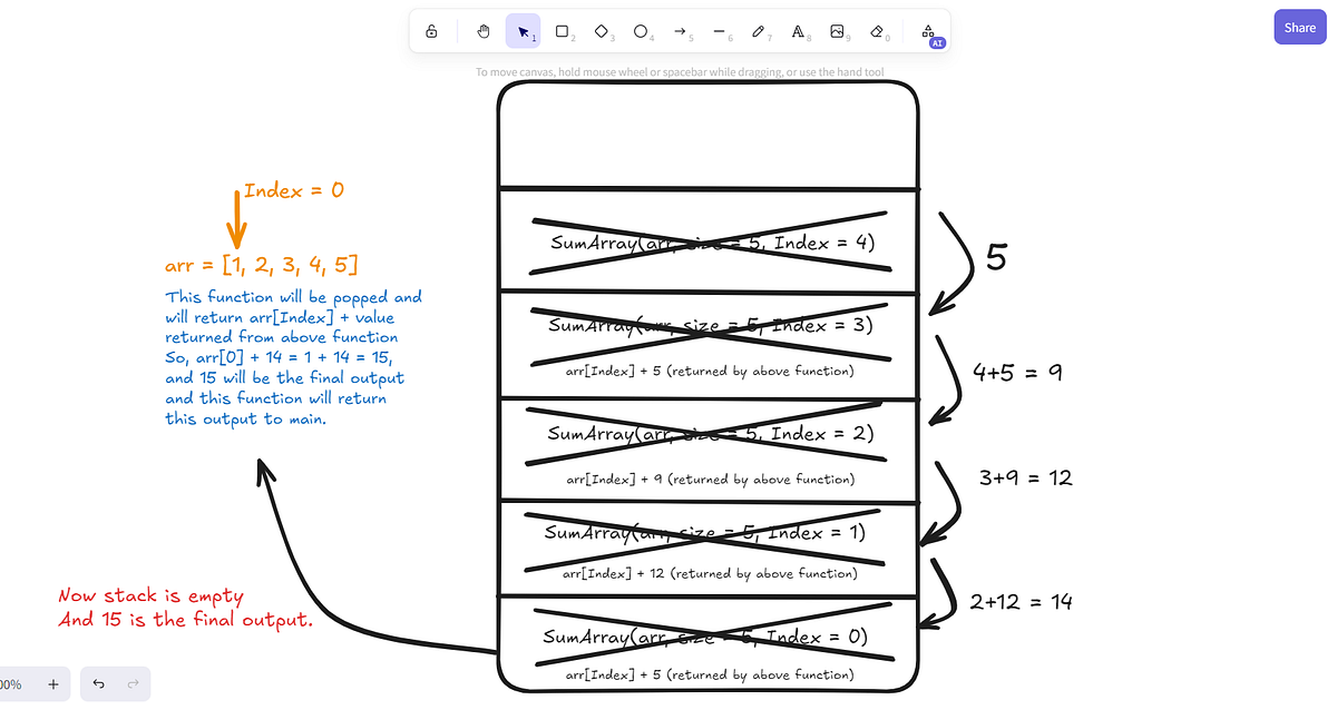 Explaining the Concept of Self-Referencing or Recursion for Efficient ...