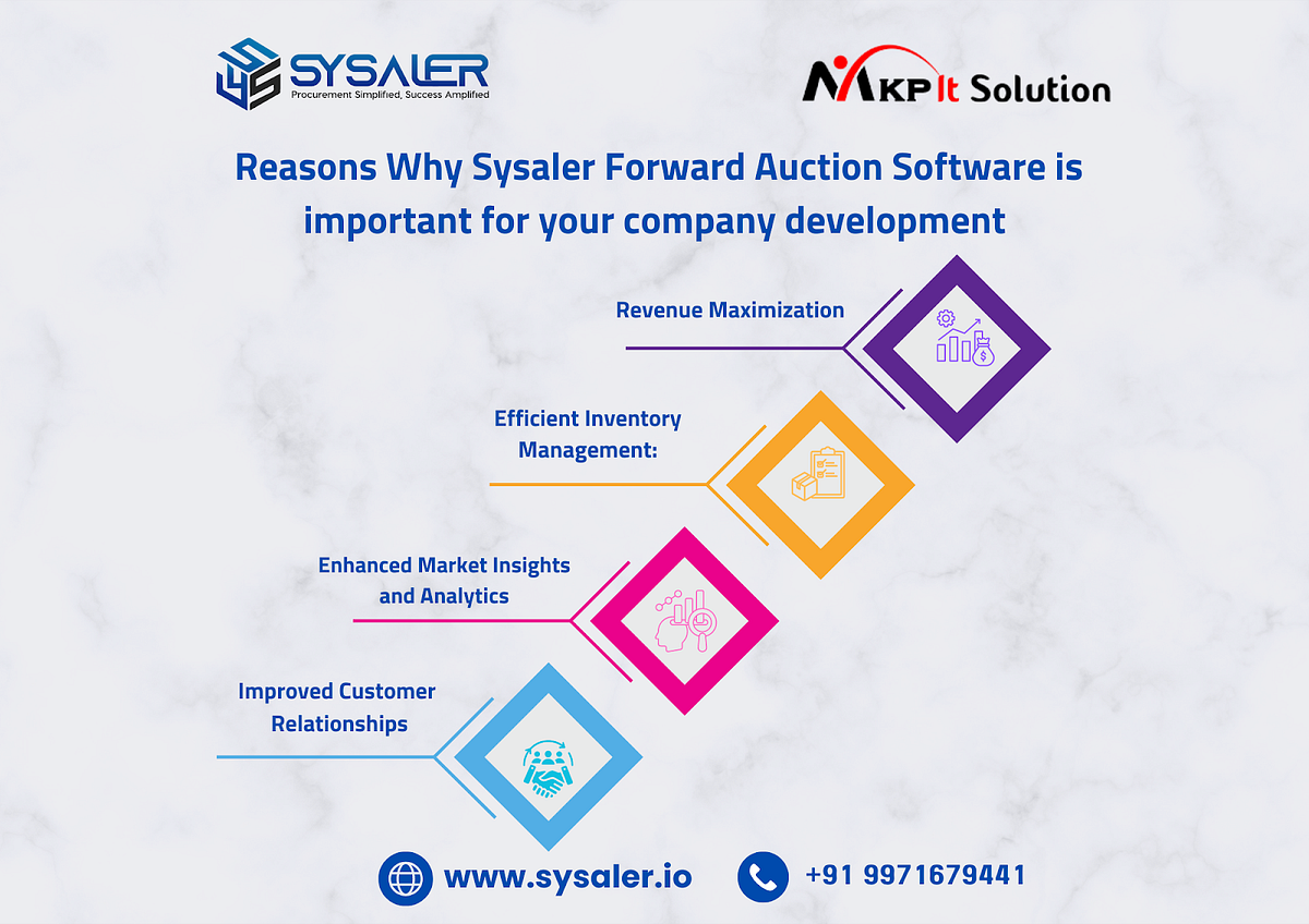 Reasons Why Sysaler Best Forward Auction Software is Important for ...