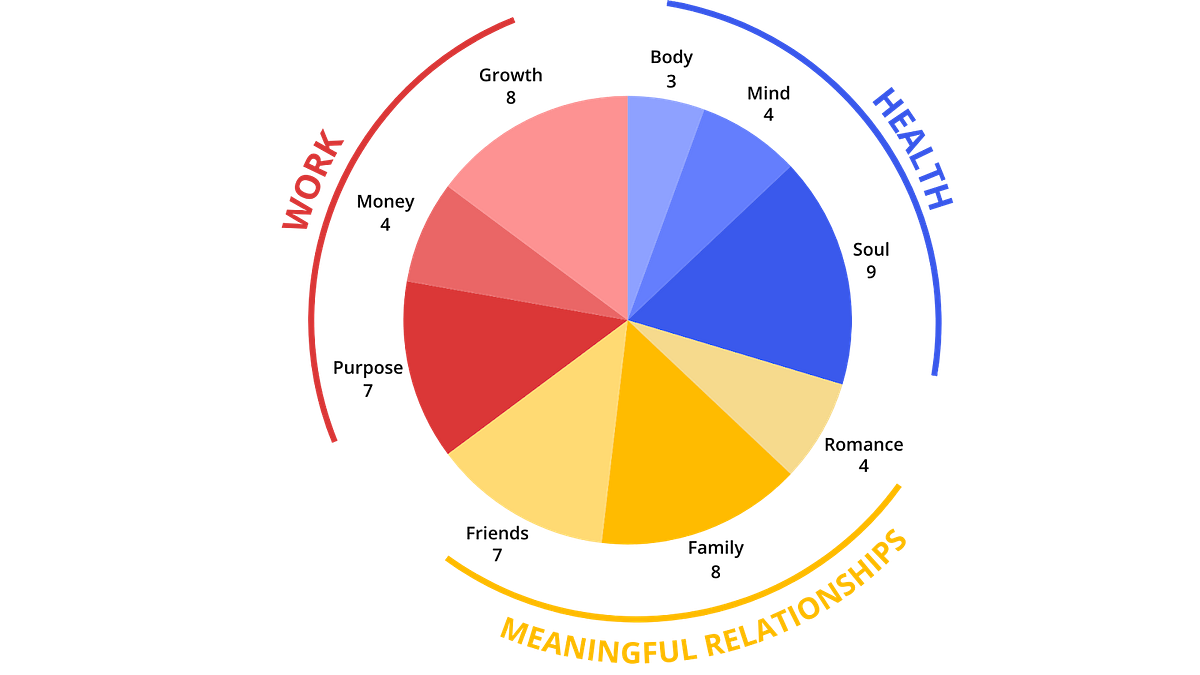 A Straightforward and Realistic Way to Grow Outside Your Job | by ...