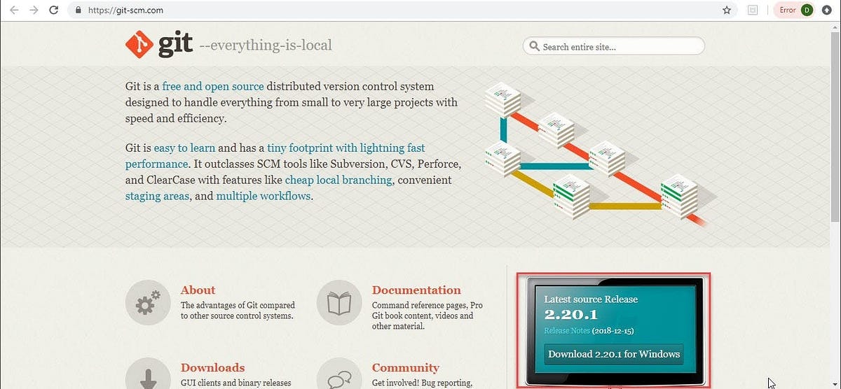 Basic Commands For Git That Everyone Should Know | by Biswaraj Sahoo | Medium