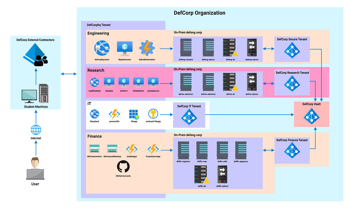 Conquering the Azure Red Team Certification by Altered Security: A One ...