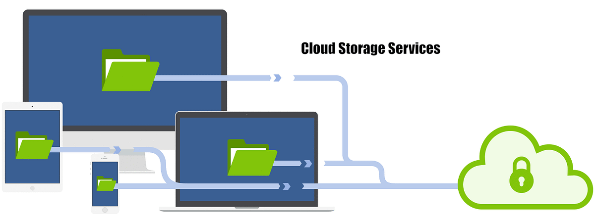Simple Storage Service → 2024. AWS S3 interview questions and answers ...