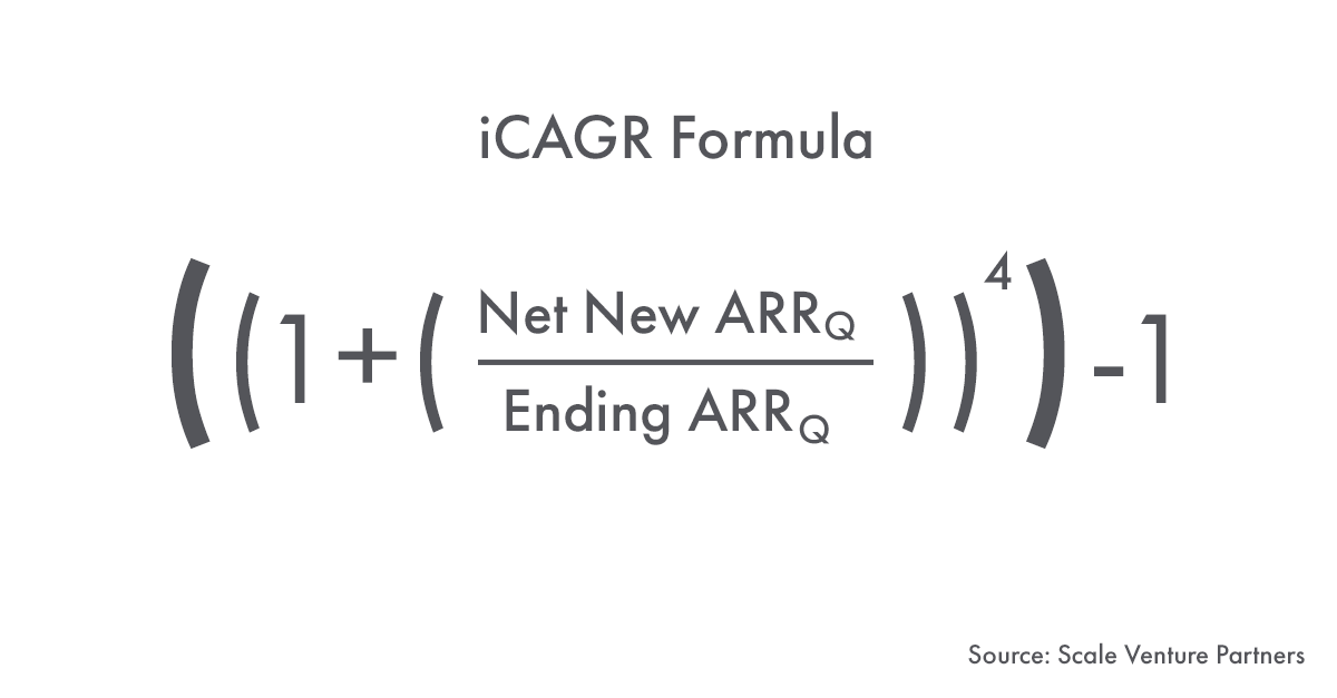 SaaS Startup Health — The Four Vital Signs | by Domenic Perri | Vertex ...