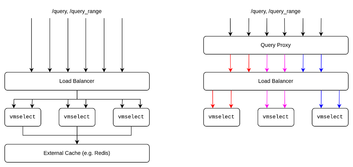 Extending Go Applications Using Interface Redis Caching For 3773