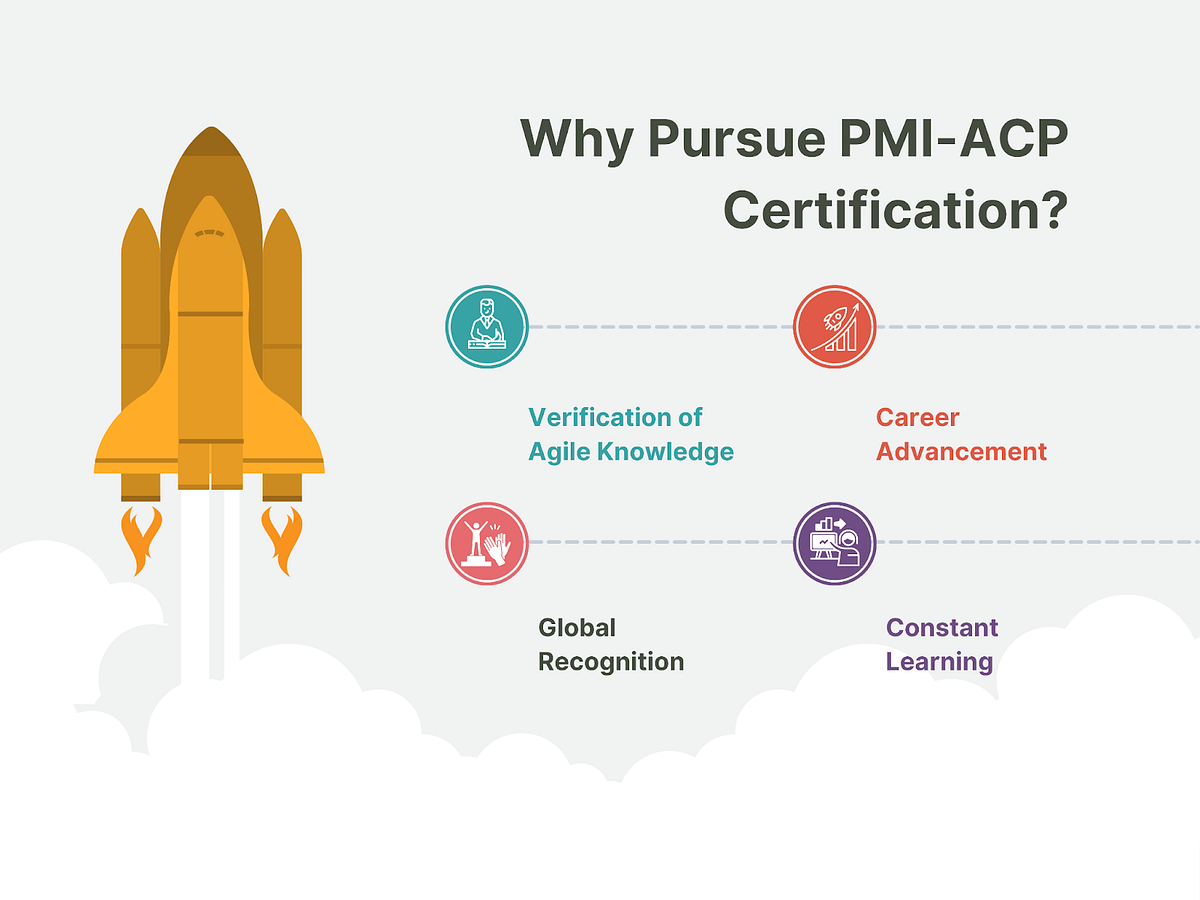 PMI-ACP Certification Demystified: Unlocking Agile Success | by ...