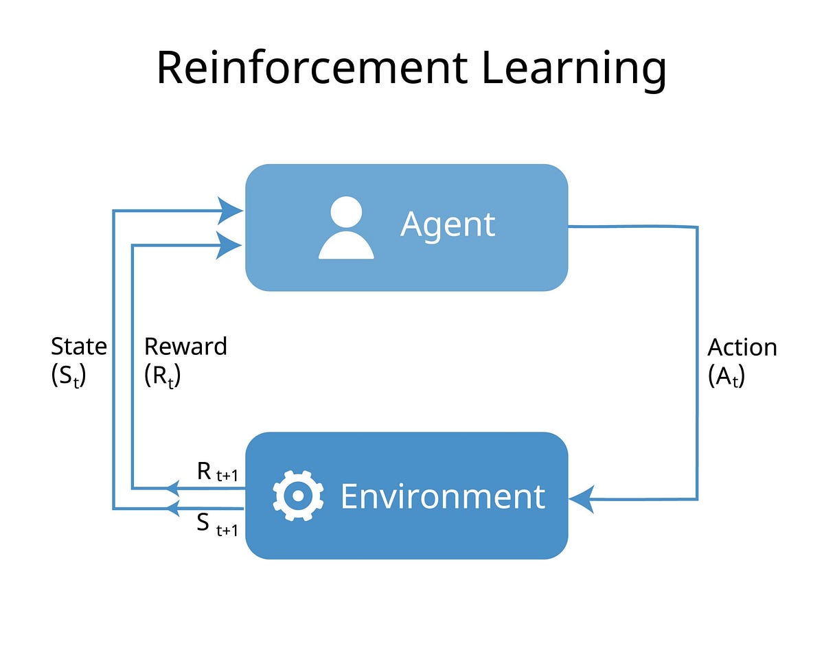 Databricks Machine Learning — Part 1: Introduction to Machine Learning ...