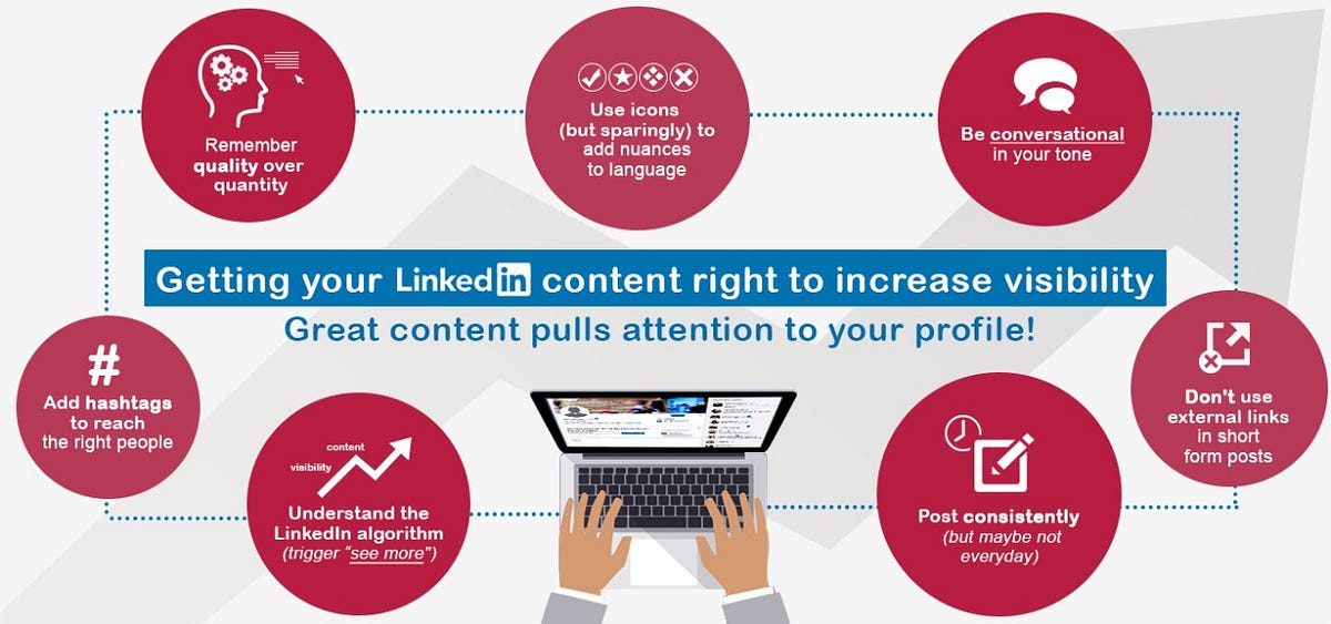 How Do I Write a Post on Linkedin: Expert Tips & Tricks | by ...