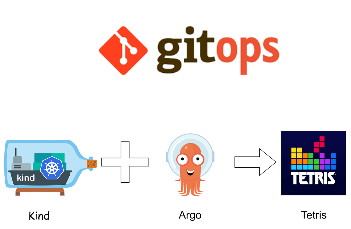 Gitops: Deploying Tetris Game on Kind Cluster with Argo CD and MetalLB | by Gokula Krishnan A ...