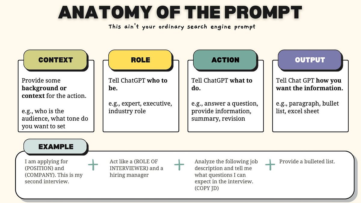 The Anatomy Of An Effective ChatGPT Prompt | by Musli | Medium The Anatomy Of An Effective ChatGPT Prompt | by Musli | Medium