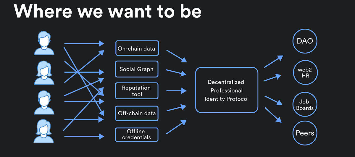 Building the Future of Work and Learning Together | by Stepan Gershuni | Medium