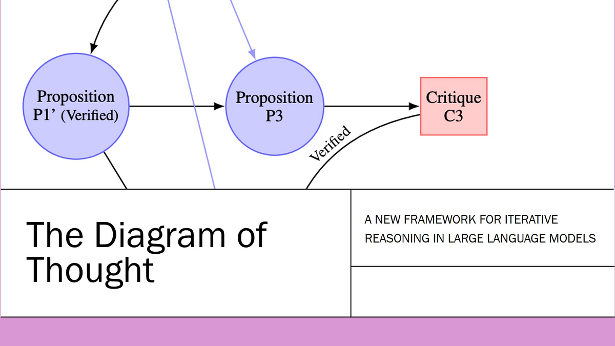 The Diagram of Thought: A New Framework for Iterative Reasoning in Large Language Models | by ...