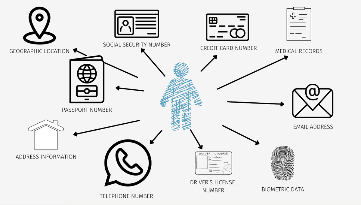 Anonymization And Data Masking For Cloudsql Postgresql By Ruth Baptista 1878