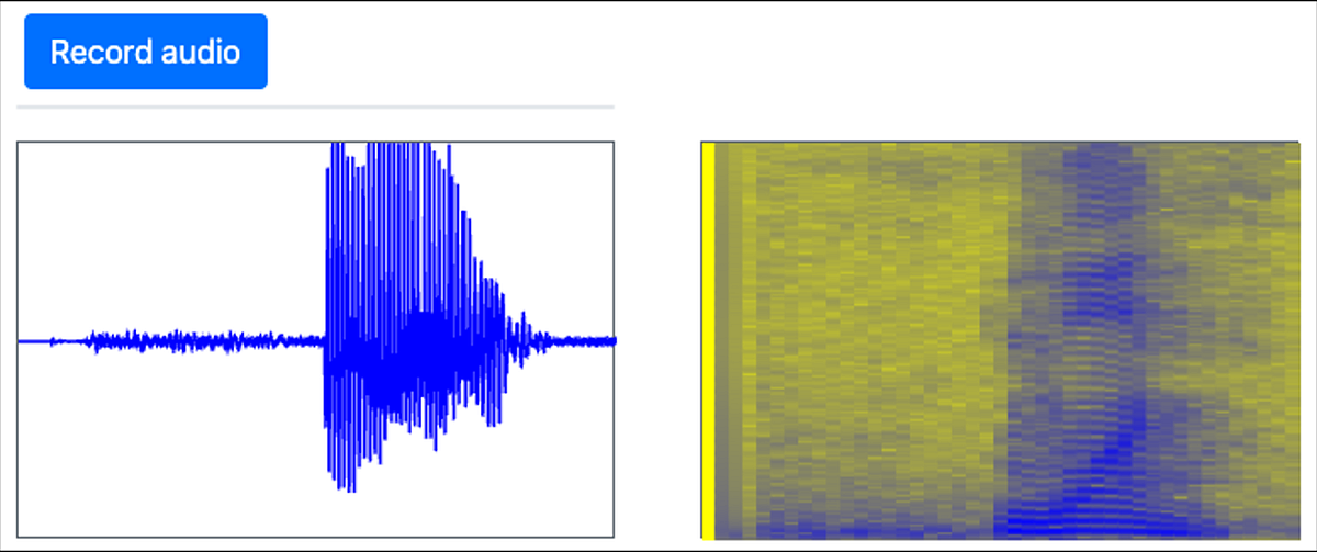 Deep Learning 101: Lesson 24: Speech Sampling in Audio Signal ...