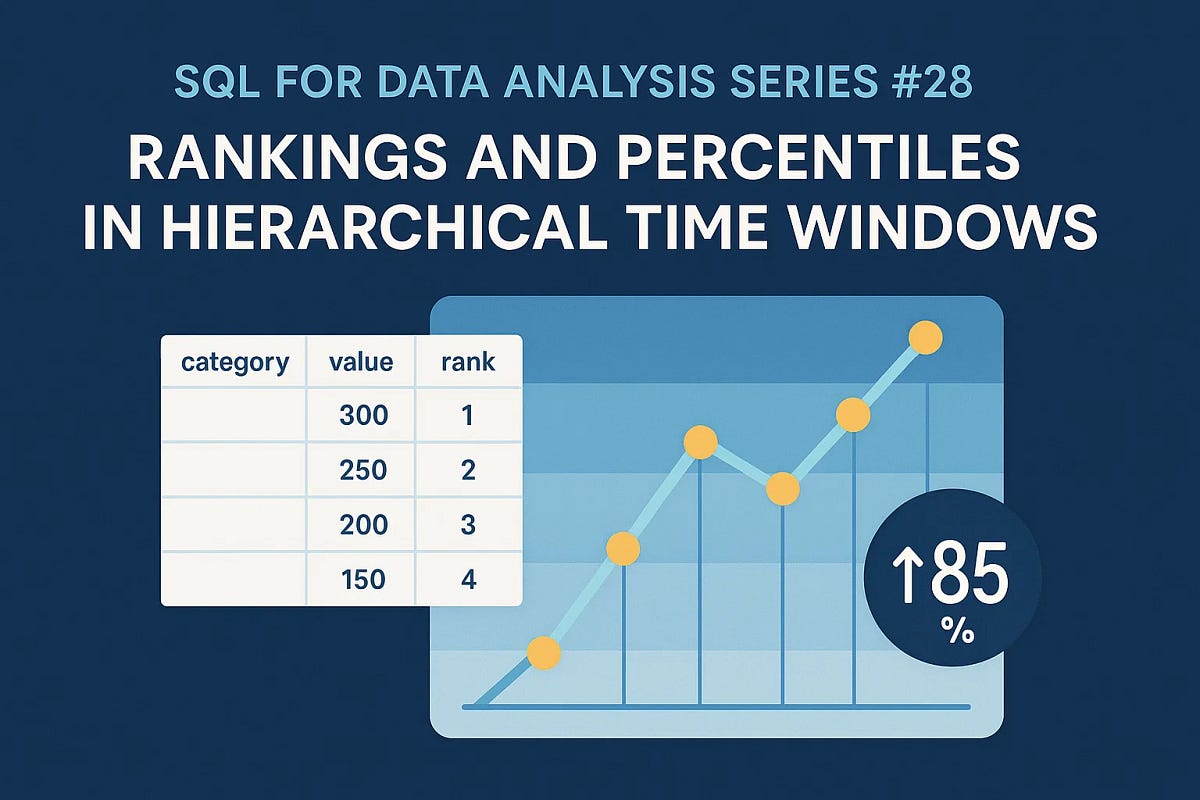 SQL for Data Analysis Series #28 — Rankings and Percentiles in ...