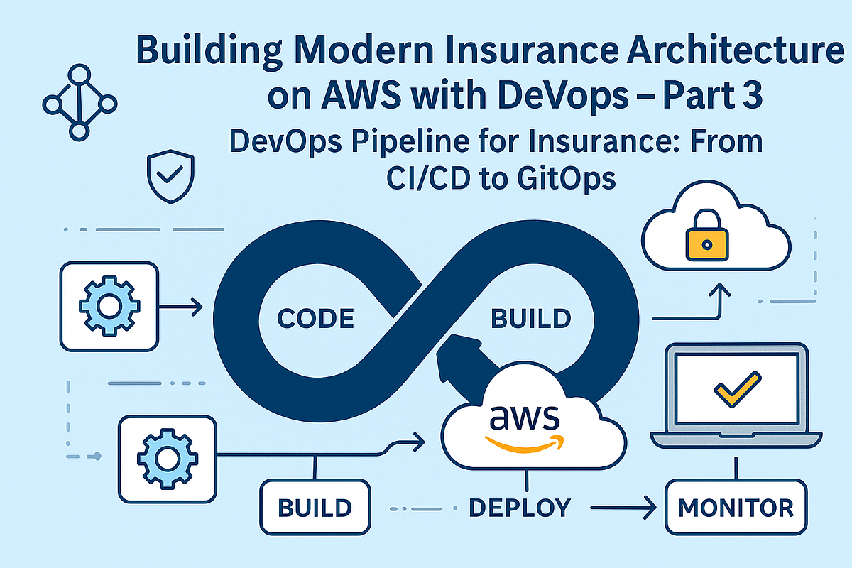 Part 3 — DevOps Practices in the Insurance Industry: From CI/CD to ...