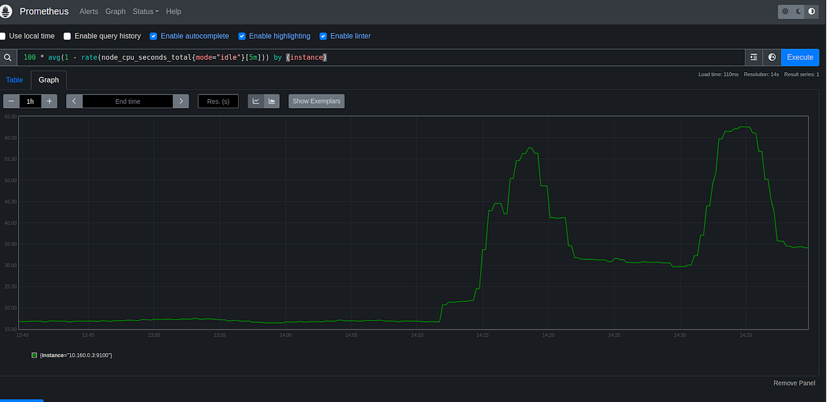 grafana and promethes setup for kubernetes | by harish ch | Medium