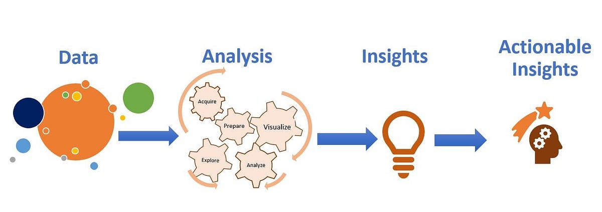 Data Governance Escalation/Implementation Pyramid for Actionable ...