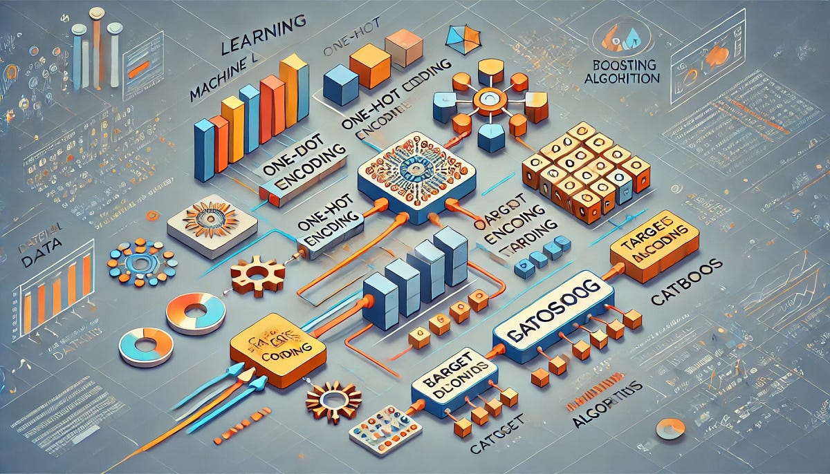 Target Encoding for Machine Learning: Boosting Model Accuracy | Medium