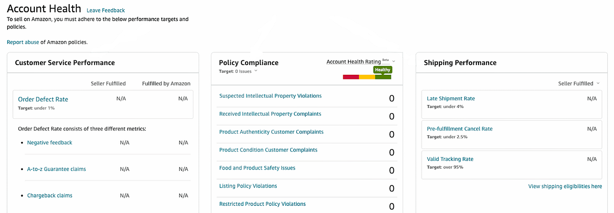 Why Are My Amazon Sales Down? 9 Reasons and How to Fix Them | by ...