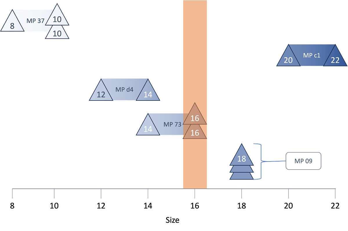 Snowflake Clustering Demystified. Clustering is a very powerful… | by ...