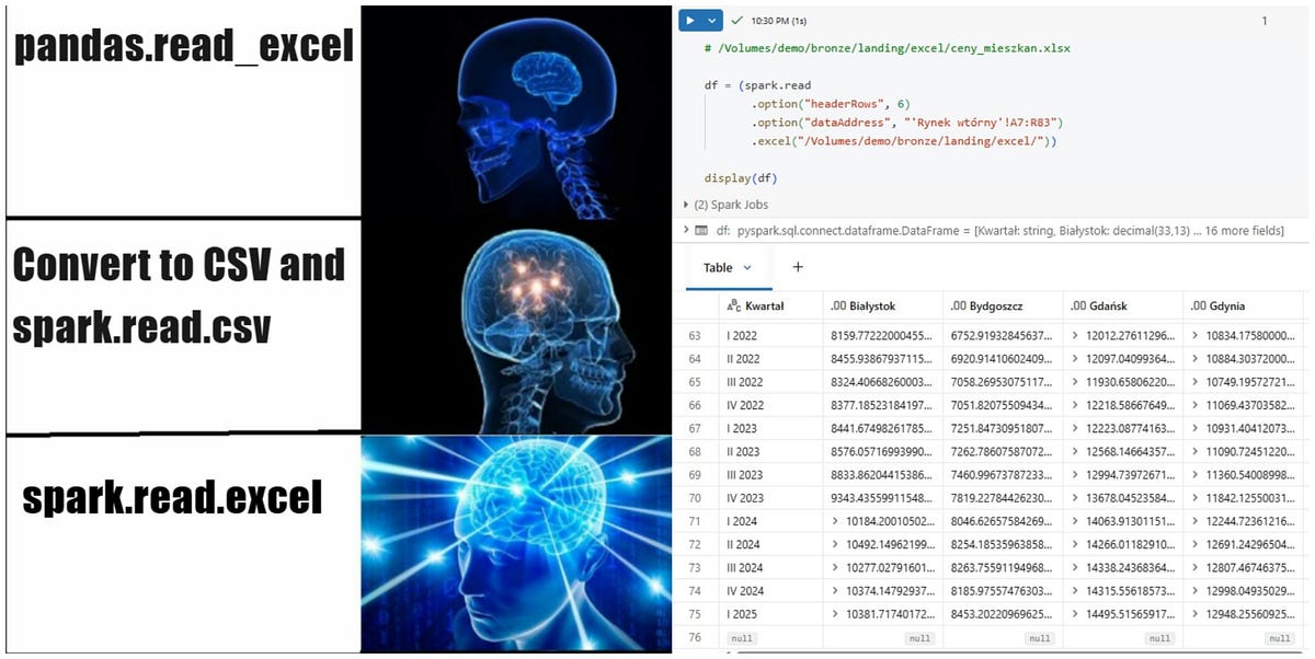 How to Read Excel in Databricks-New Databricks Feature | by Mariusz ...