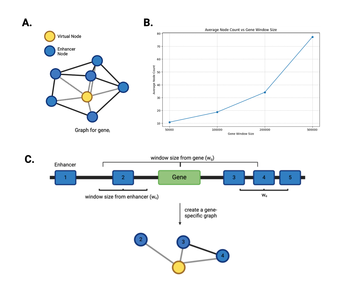 Modeling Gene Regulatory Network As Graph By Karen Jan 2025 Medium
