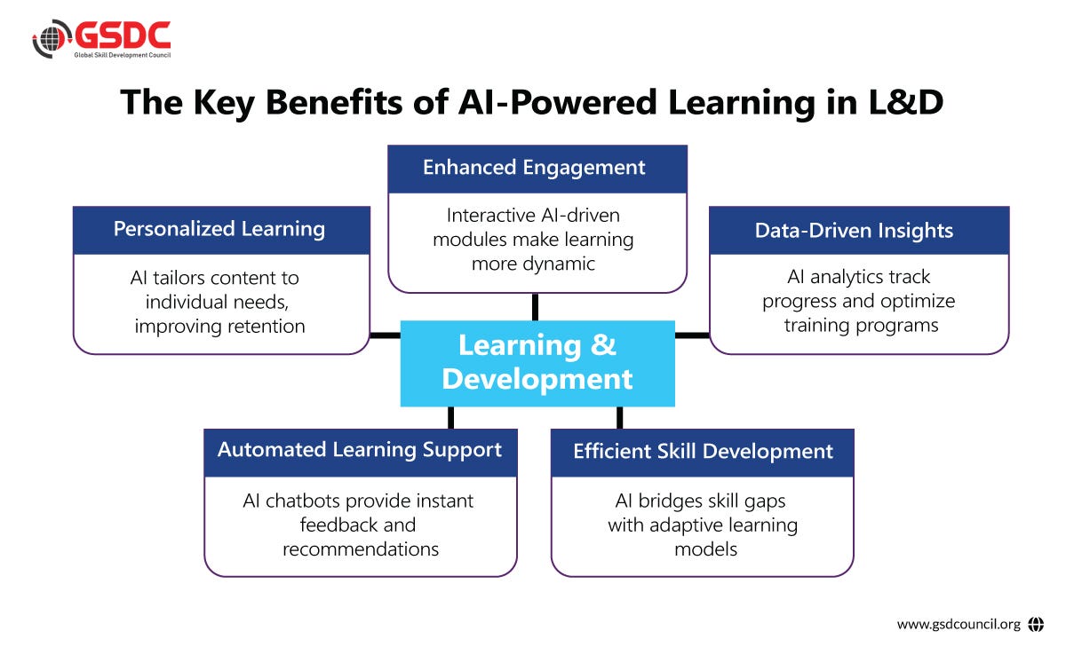 The Rise of Generative AI in L&D: Disruption or Transformation? | by ...