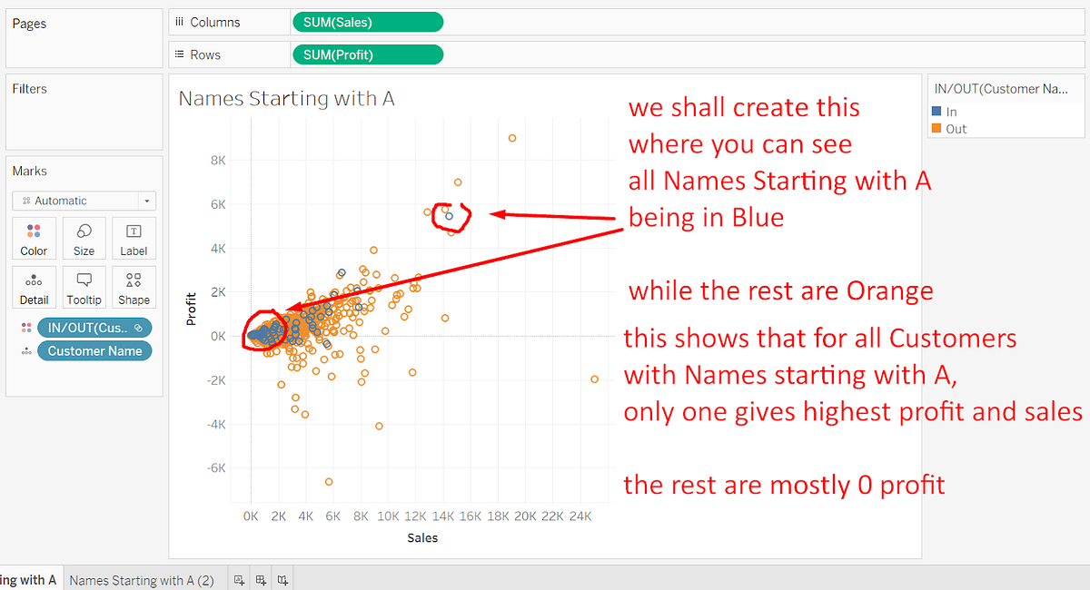 Grouping Fields — Sets (II) - DataFrens.sg - Medium