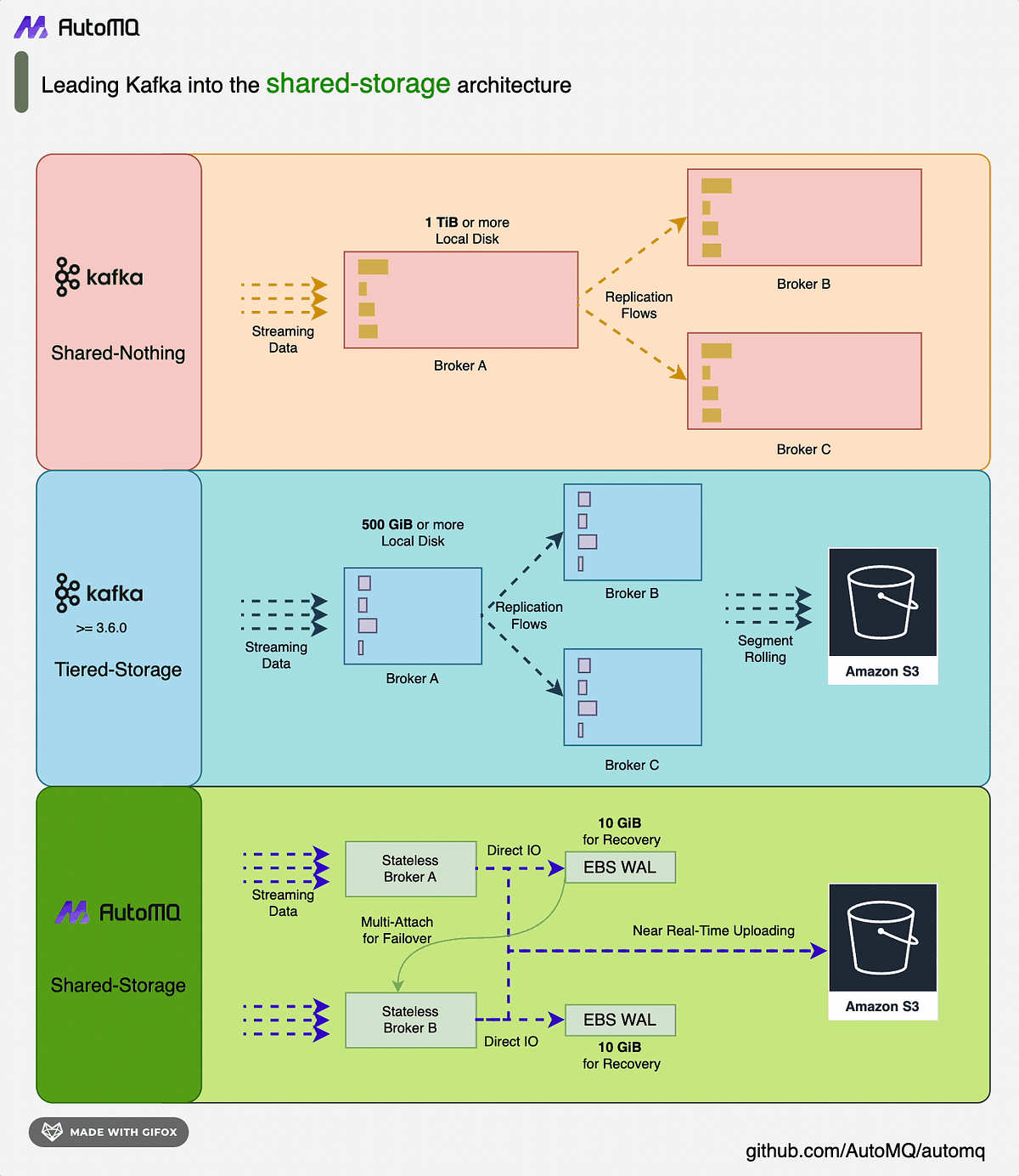 Real Time Mysql Monitoring With Debezium And Automq By Automq：cloud Native Apache Kafka