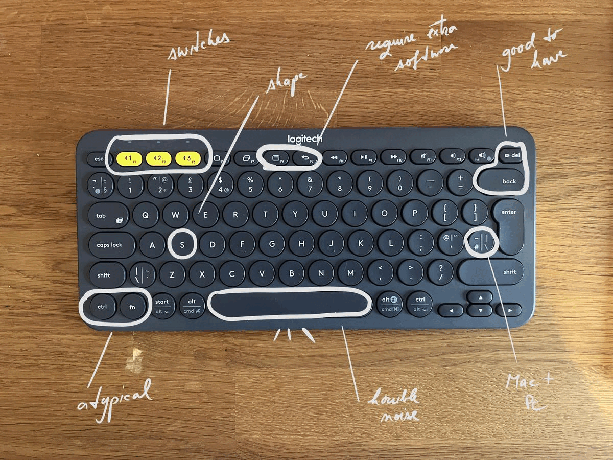 ⌨️ Keys to Productivity: A Consultant’s Guide to Choosing a Typing Tool ...