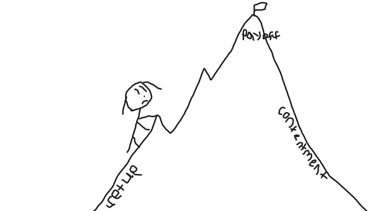 Setup and Payoff: A Story’s Satisfaction (Imagine That) | by Anna ...