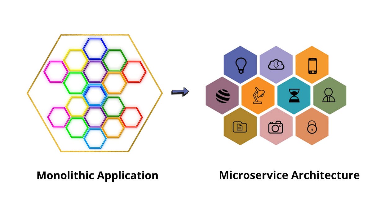 The Role Of API Gateways In A Microservice Architecture | by Anita ...