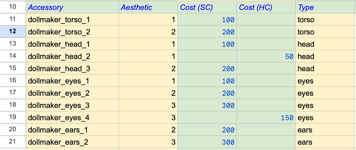 A Bodeville Guide To Unity Game Architecture Part 1 Configuration Data By Bo Boghosian Medium