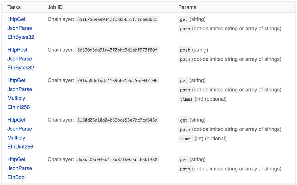 ChainLayer becomes a Chainlink Node Operator | by ChainLayer.io | Medium