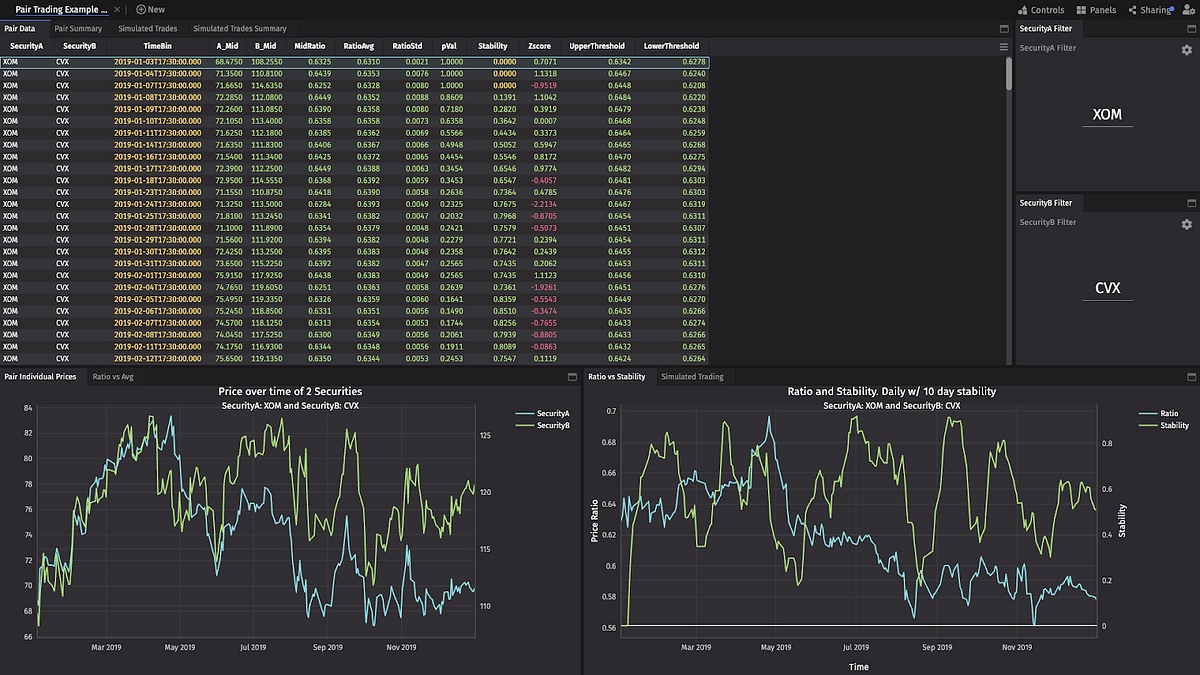 Using Deephaven To Analyze Potential Pairs For Pair Trading Part Ii By Deephaven Data Labs