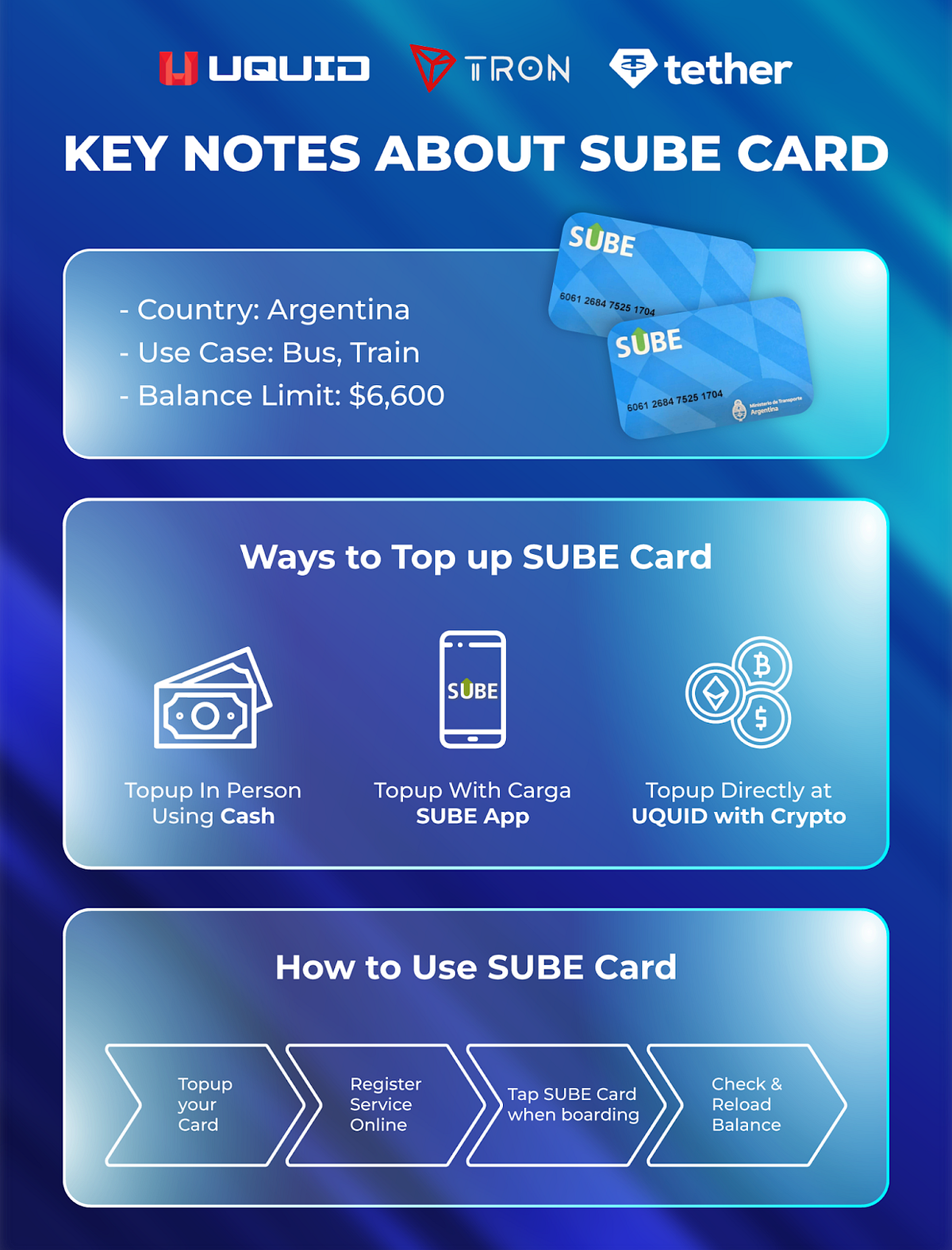 SUBE Card In Argentina: All You Need To Know Before Topping Up With ...
