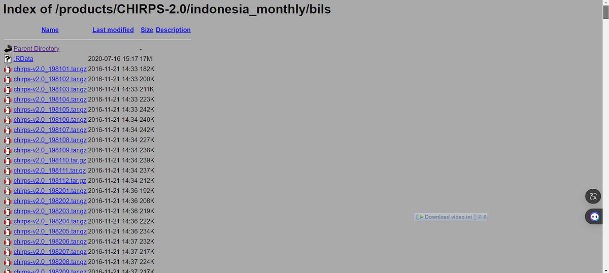 Creating an Annual Precipitation Map in ArcMap using CHIRPS Data | by Riski Saputra | Medium