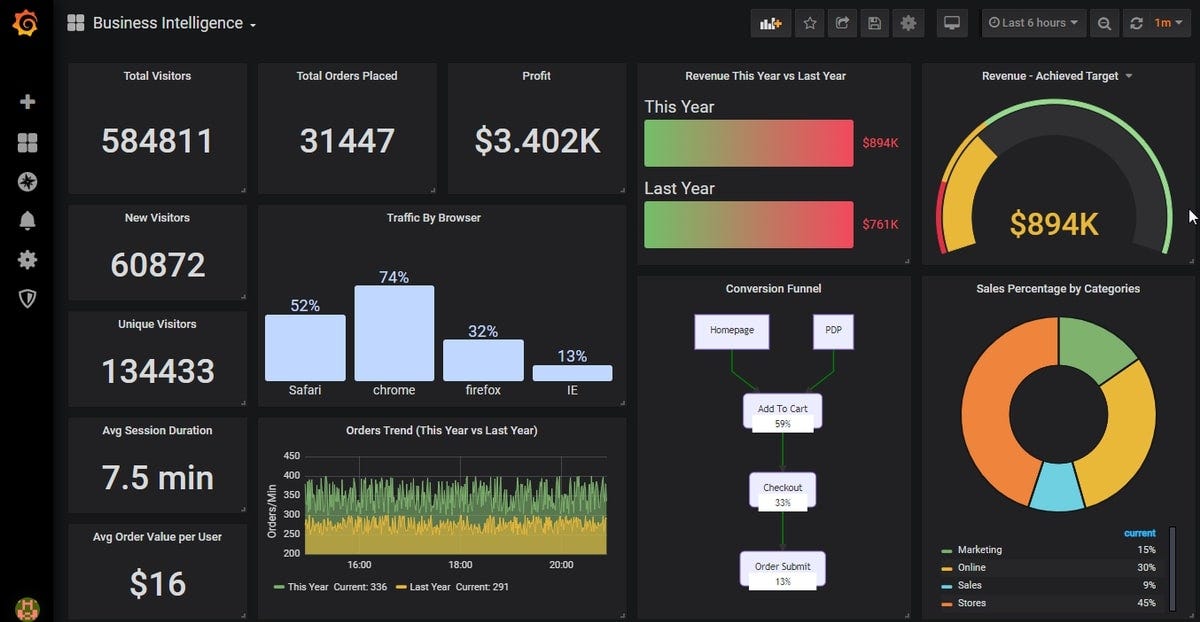 Monitoring FastAPI with Grafana + Prometheus: A 5-Minute Guide | by Andre Williams | Level Up Coding