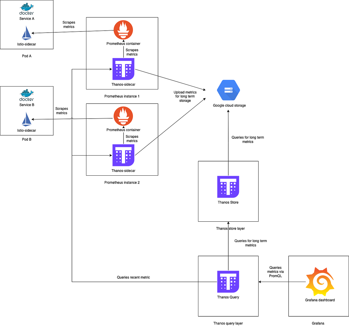 Ninja Van’s monitoring stack. How Ninja Van monitors their hundreds ...