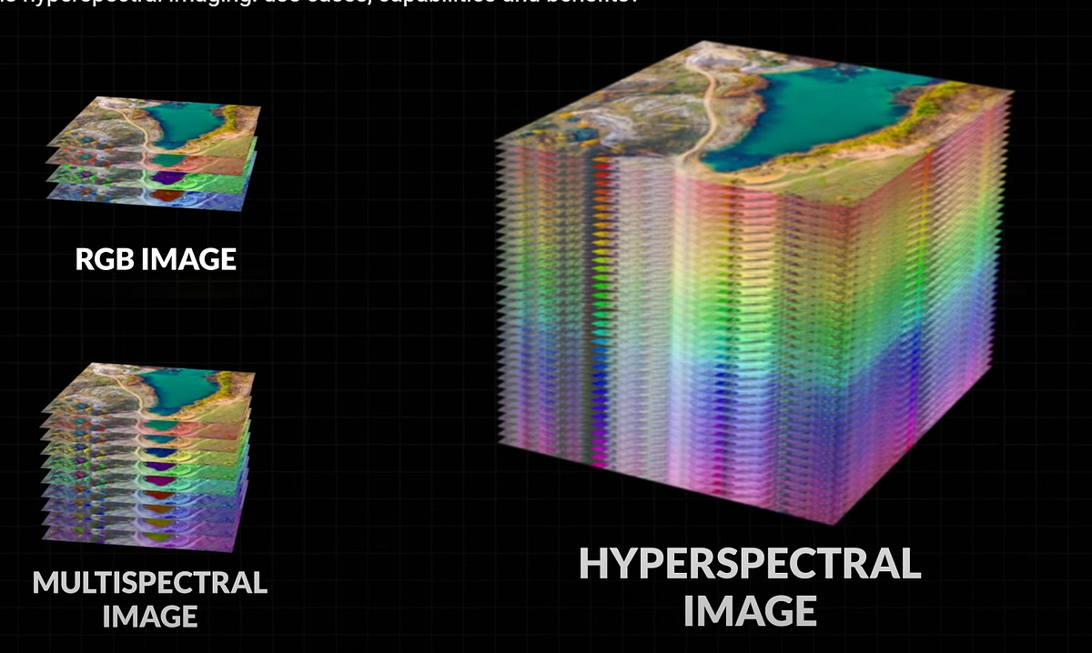 Seeing More than Seven colors. Hyperspectral Imagery | by Shirsh Jain ...