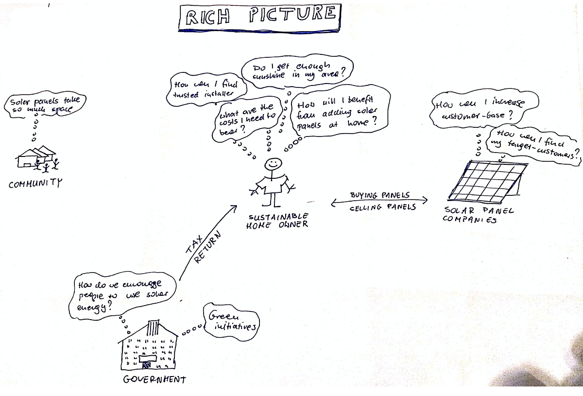 GEOSOLAR. This project was part of the Digital… | by Inside.TechLabs | Medium