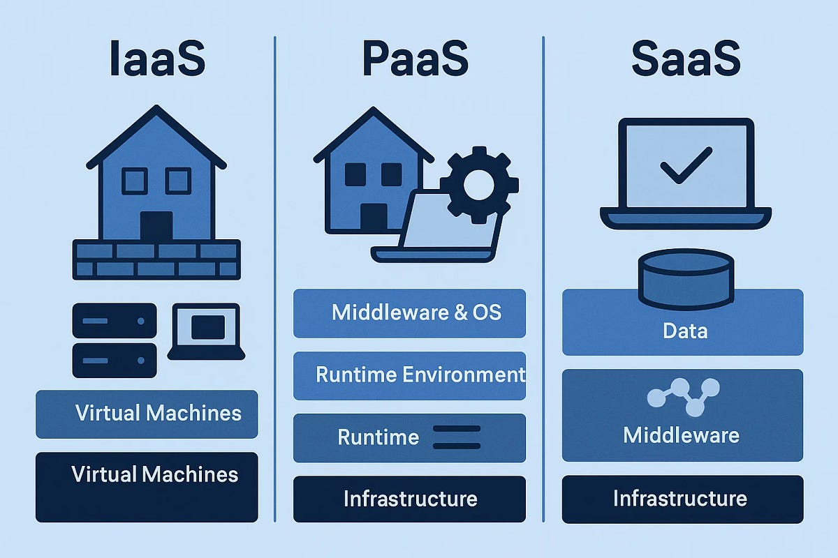 Still Confused About IaaS, PaaS, and SaaS? This Azure Chart Finally ...