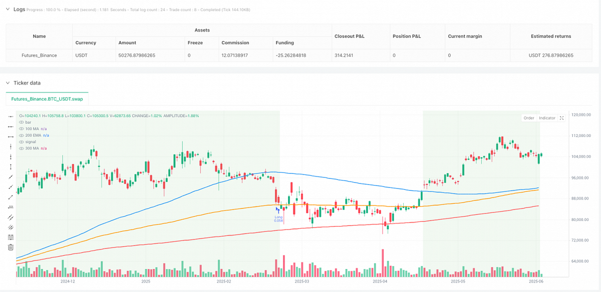Moving Average Compression Pullback Entry Strategy: H4 Timeframe EMA ...