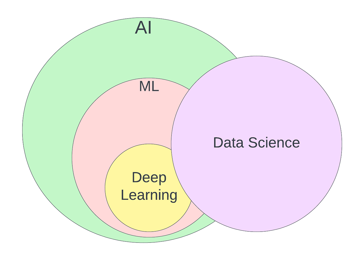 What is Machine Learning | CodeNx