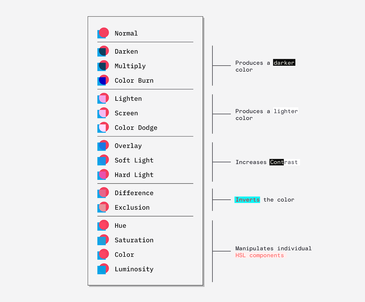 Effective & Ineffective Design. Effective Design | by Teresa Yang | Jan ...