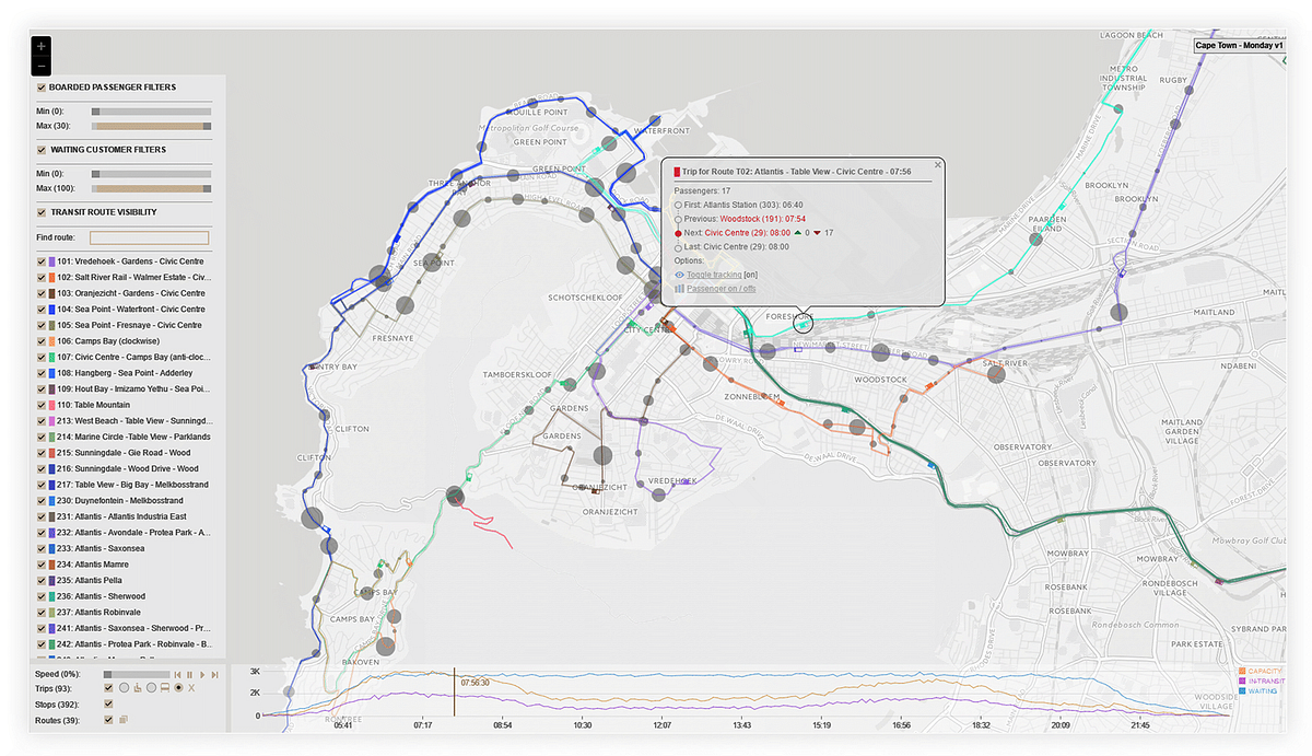 Activity & Trip Based Travel Models | by Violet Whitney | Data Mining ...