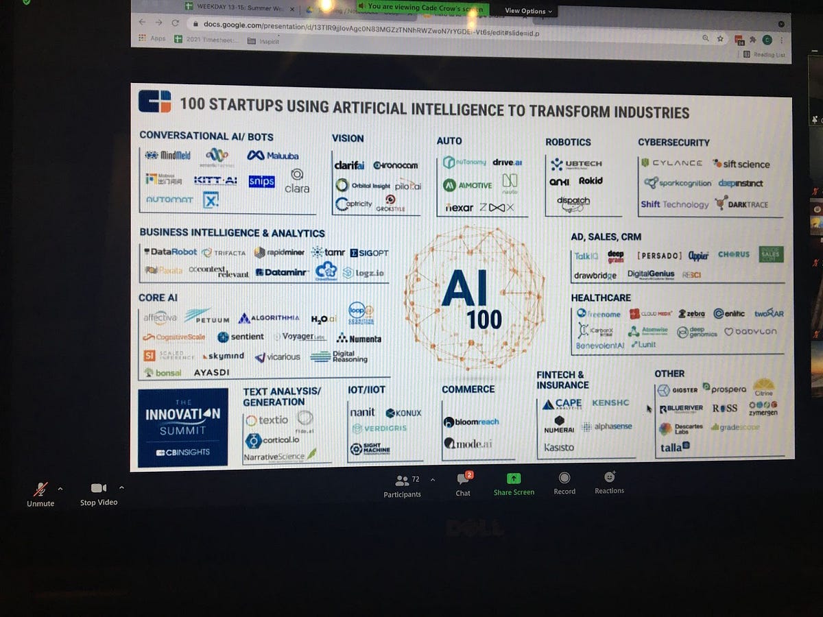 A Review of how Inspirit AI Fostered my Love of Tech-Ethics | by Zoe ...